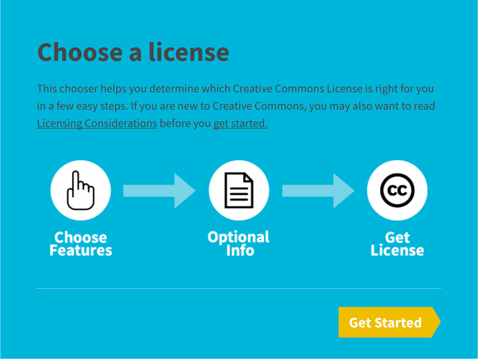 Data Sharing | Anne Pajon | February 2019